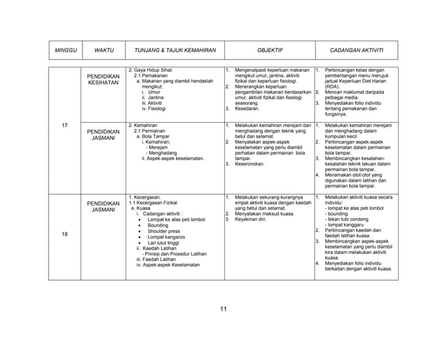 RPT_PJK_TINGKATAN 4.pdf