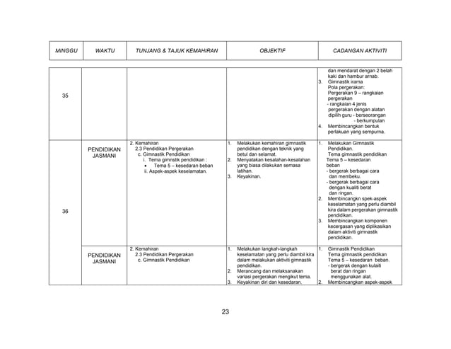 RPT_PJK_TINGKATAN 4.pdf