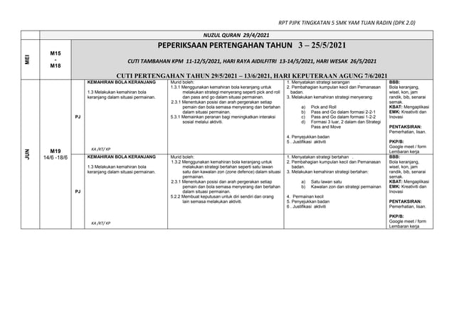 RPT PJPK DPK T5 2021.docx