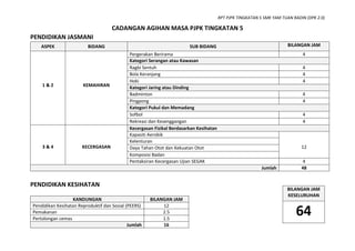 RPT PJPK DPK T5 2021.docx