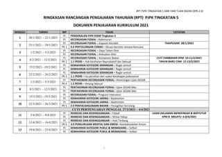 RPT PJPK DPK T5 2021.docx