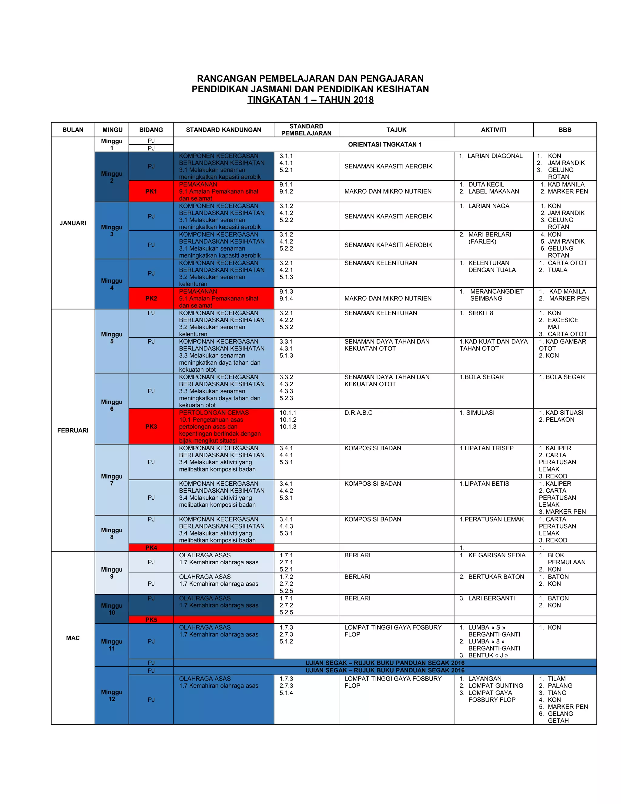 Rpt pjpk kssm ting 1 2018 | DOC