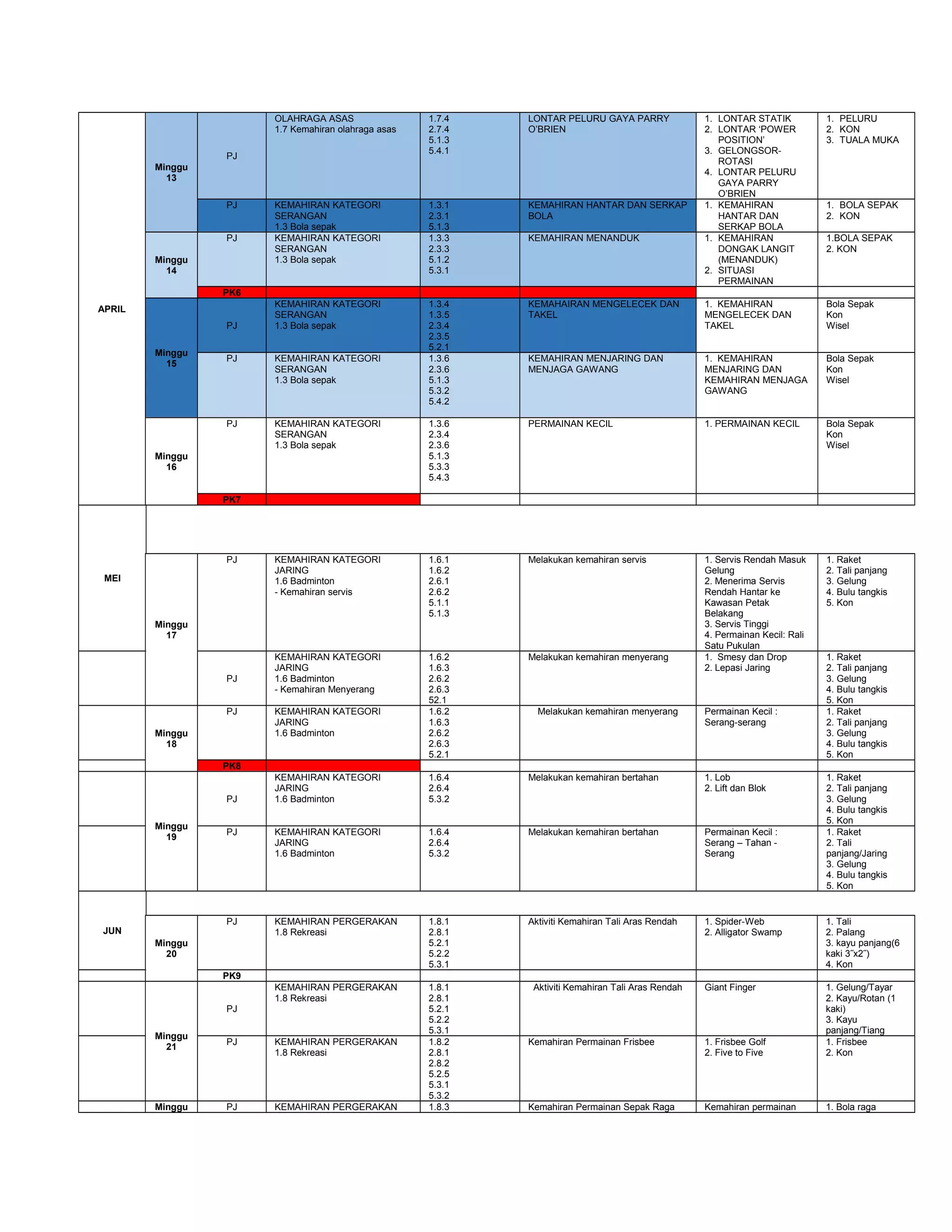 Rpt pjpk kssm ting 1 2018 | DOC