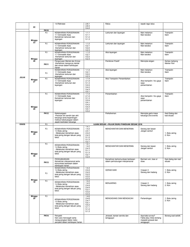 Rpt pjpk kssm ting 1 2018 | DOC