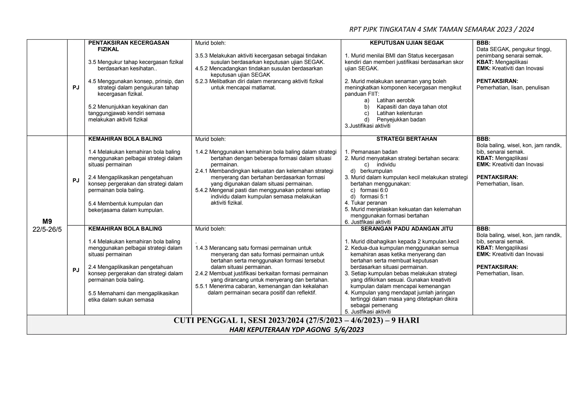 RPT PJPK T4 2023-2024.docx