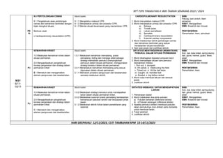 RPT PJPK T4 2023-2024.docx