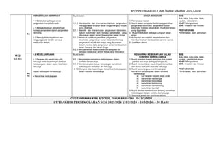 RPT PJPK T4 2023-2024.docx