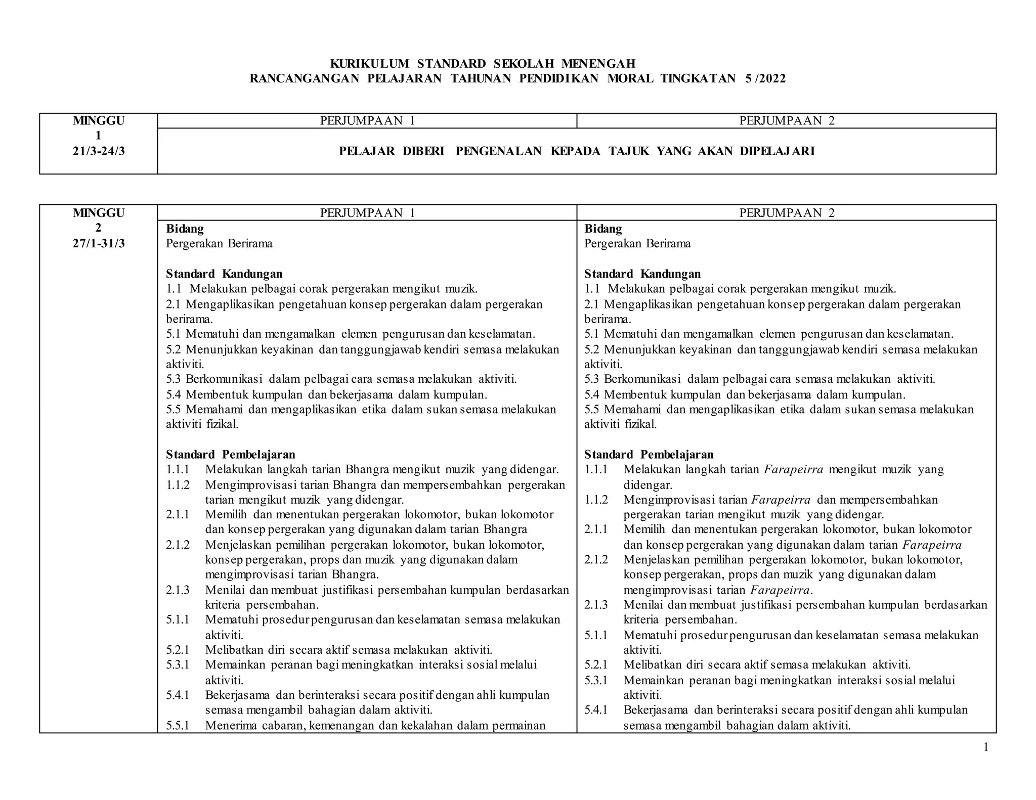 RPT PJPK T5 2022.doc