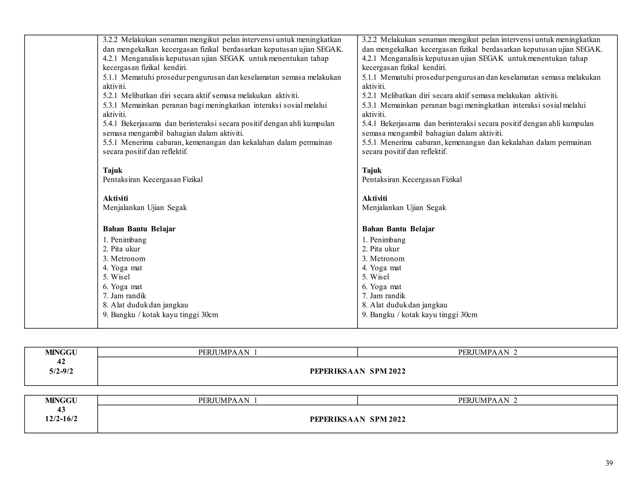 RPT PJPK T5 2022.doc