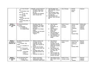 Rpt pjpk tg3 ts25 | PPT