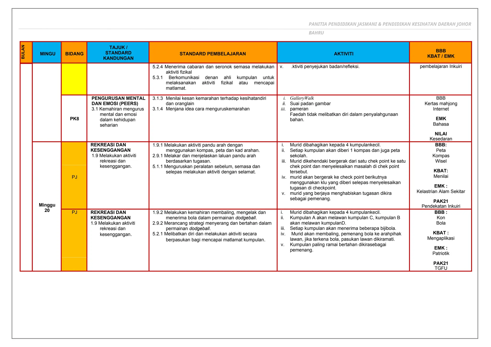 RANCANGAN PENGAJARAN TAHUNAN PJPK TINGKATAN TIGA KSSM | DOCX