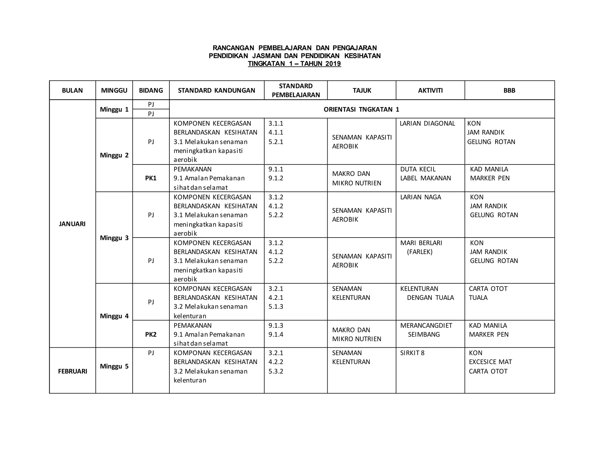 Rpt pjpk tingkatan 1 2019 sp | DOCX
