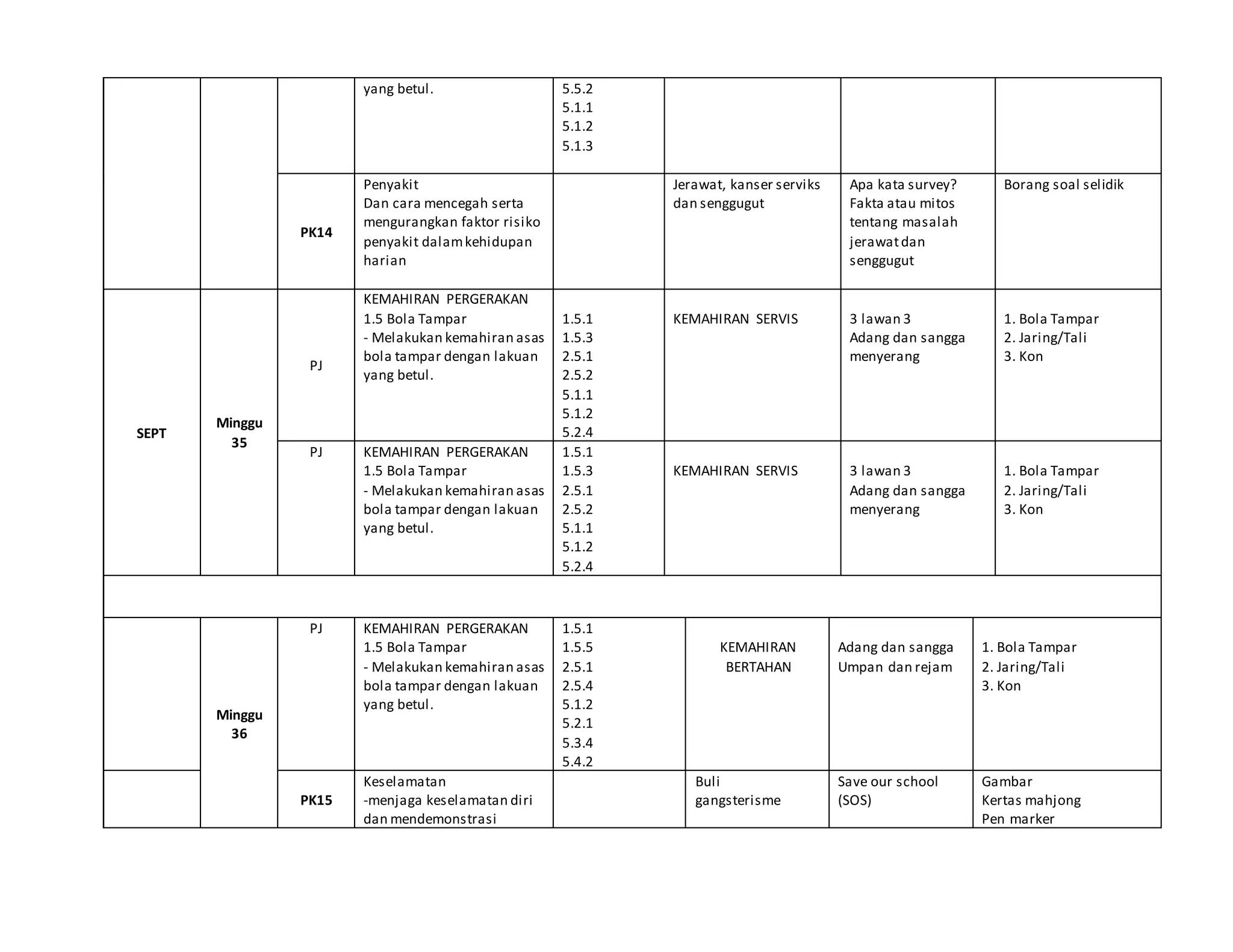 Rpt pjpk tingkatan 1 2019 sp | DOCX