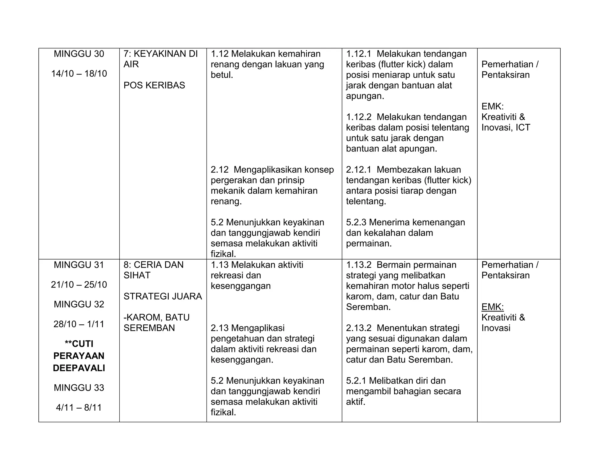 RPT P.JASMANI SJKC TAHUN 3 TAHUN 2024-2025 | DOC