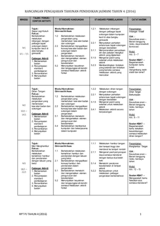 Rpt pj tahun 4 kssr 2016 | DOCX