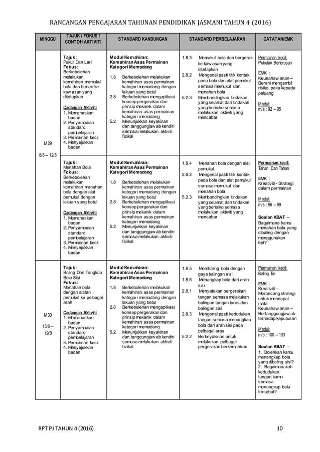 Rpt pj tahun 4 kssr 2016 | PDF