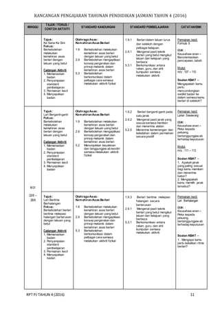 Rpt pj tahun 4 kssr 2016 | DOCX