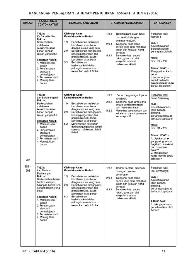Rpt pj tahun 4 kssr 2016 | DOCX