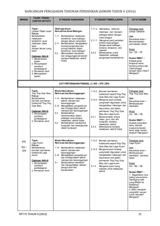 Rpt pj tahun 4 kssr 2016 | DOCX