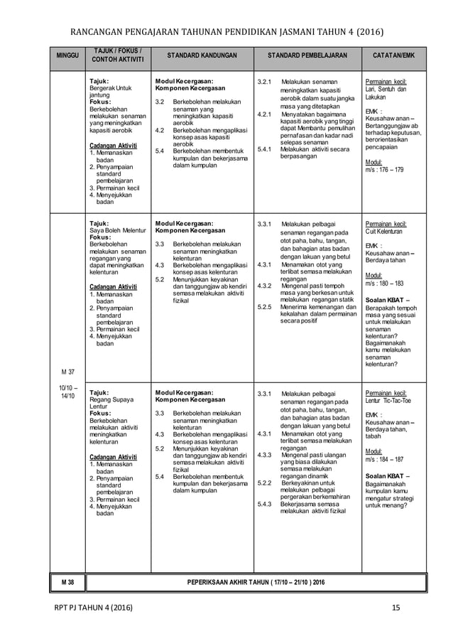Rpt pj tahun 4 kssr 2016 | PDF