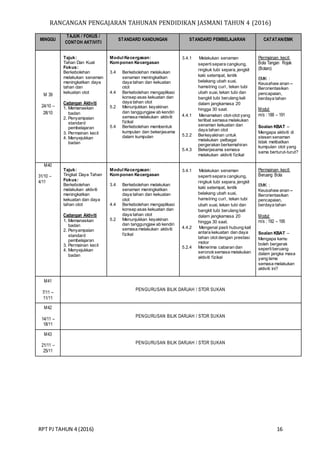 Rpt pj tahun 4 kssr 2016 | DOCX