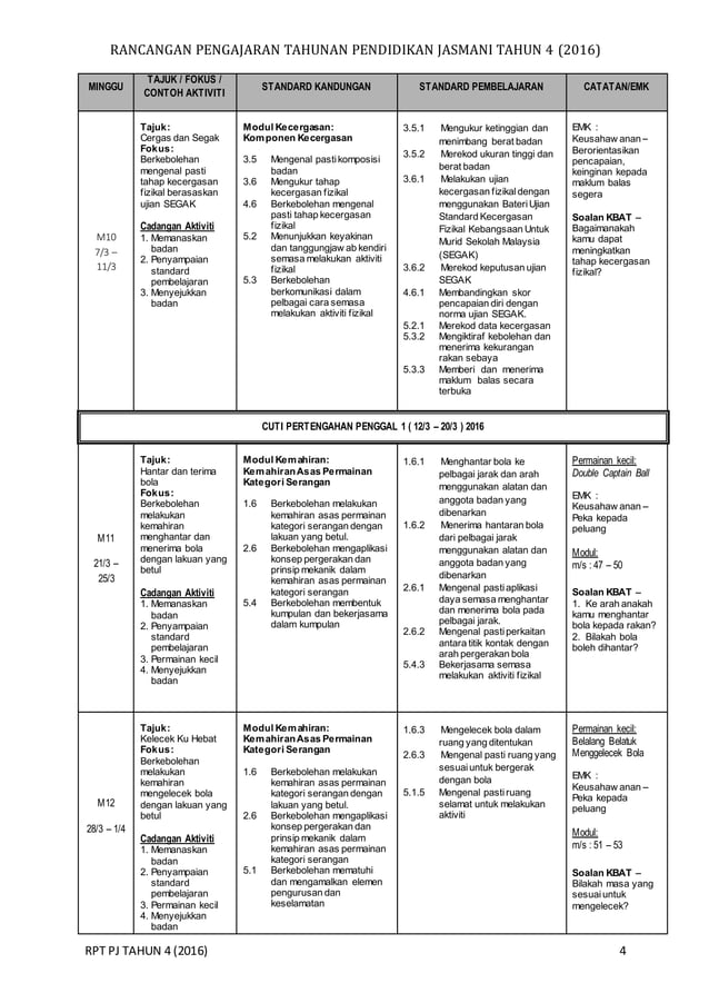 Rpt pj tahun 4 kssr 2016 | PDF