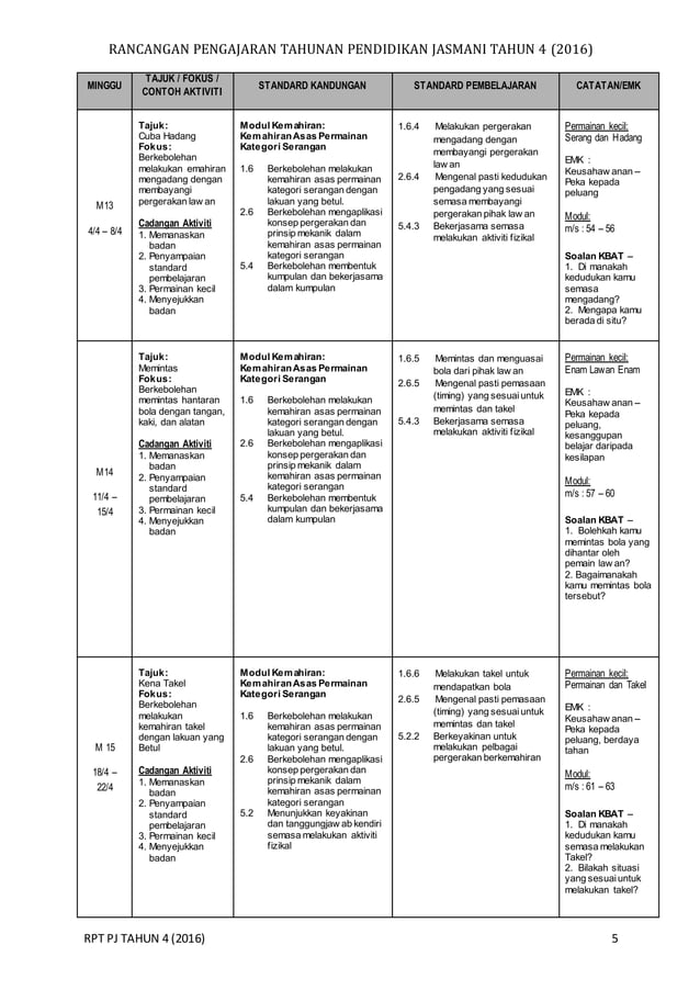 Rpt pj tahun 4 kssr 2016 | PDF