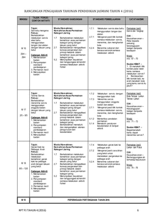 Rpt pj tahun 4 kssr 2016 | DOCX