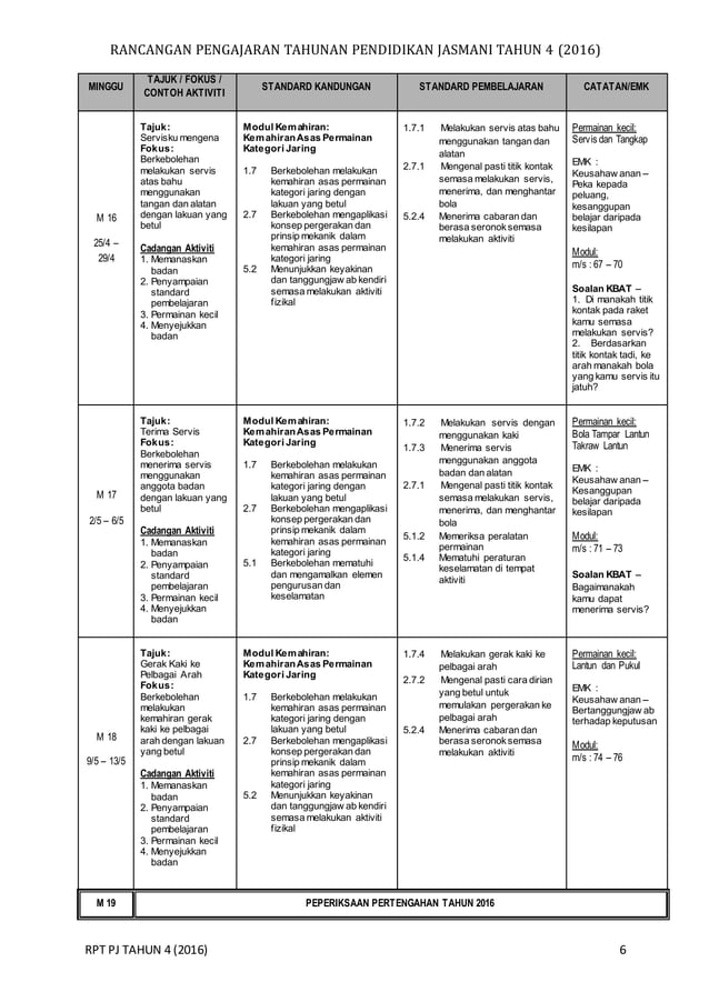 Rpt pj tahun 4 kssr 2016 | DOCX