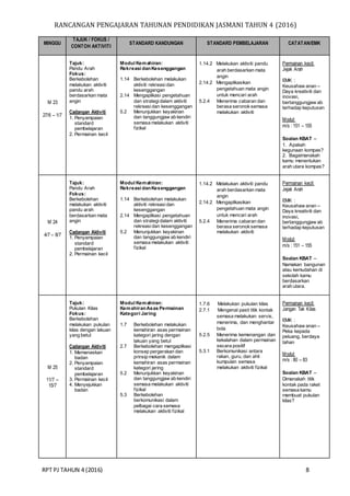 Rpt pj tahun 4 kssr 2016 | DOCX