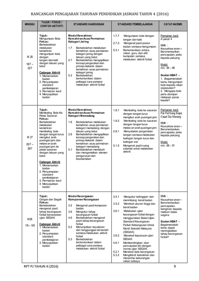 Rpt pj tahun 4 kssr 2016 | PDF