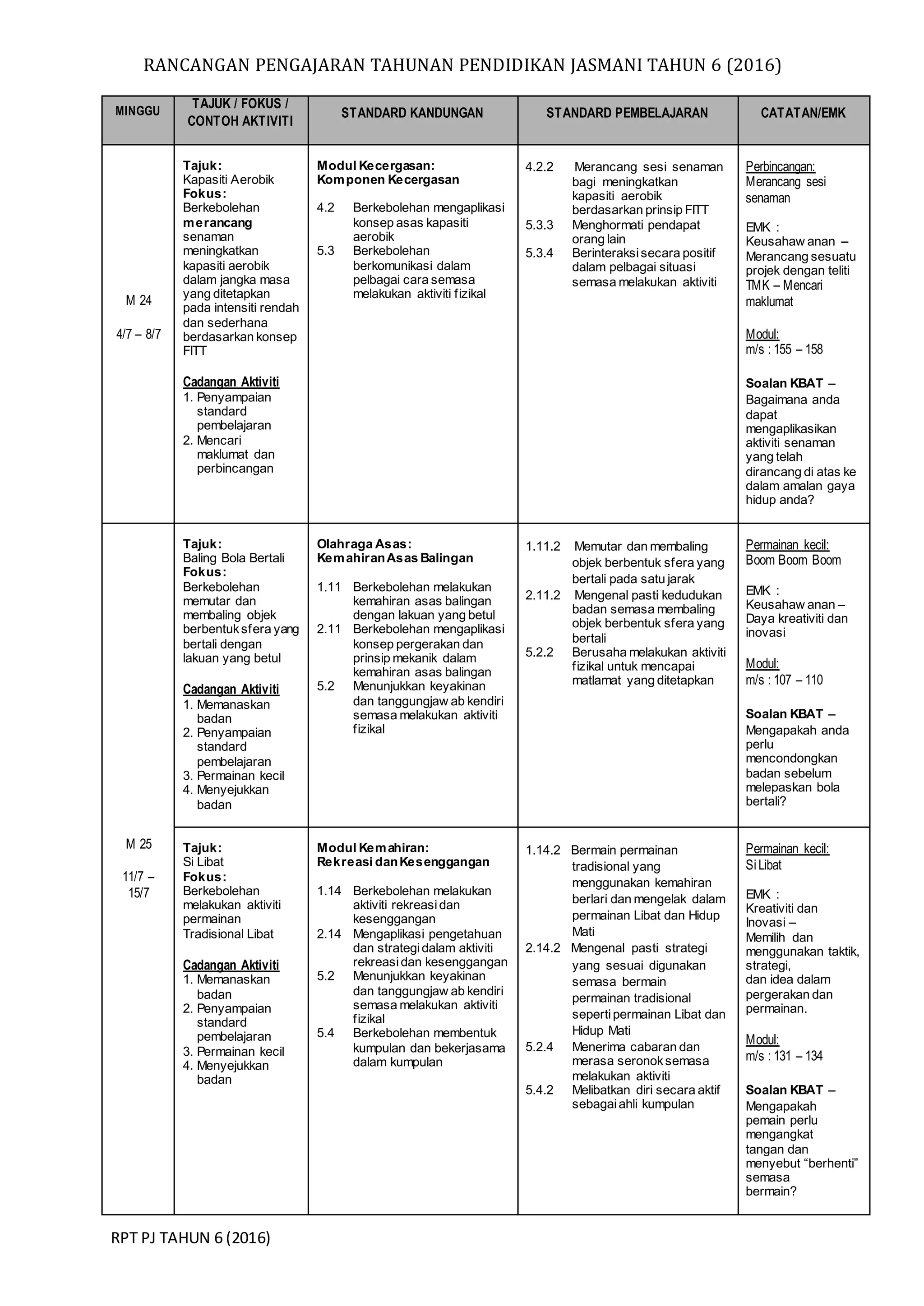 Rpt pj tahun 6 kssr 2016 | PDF