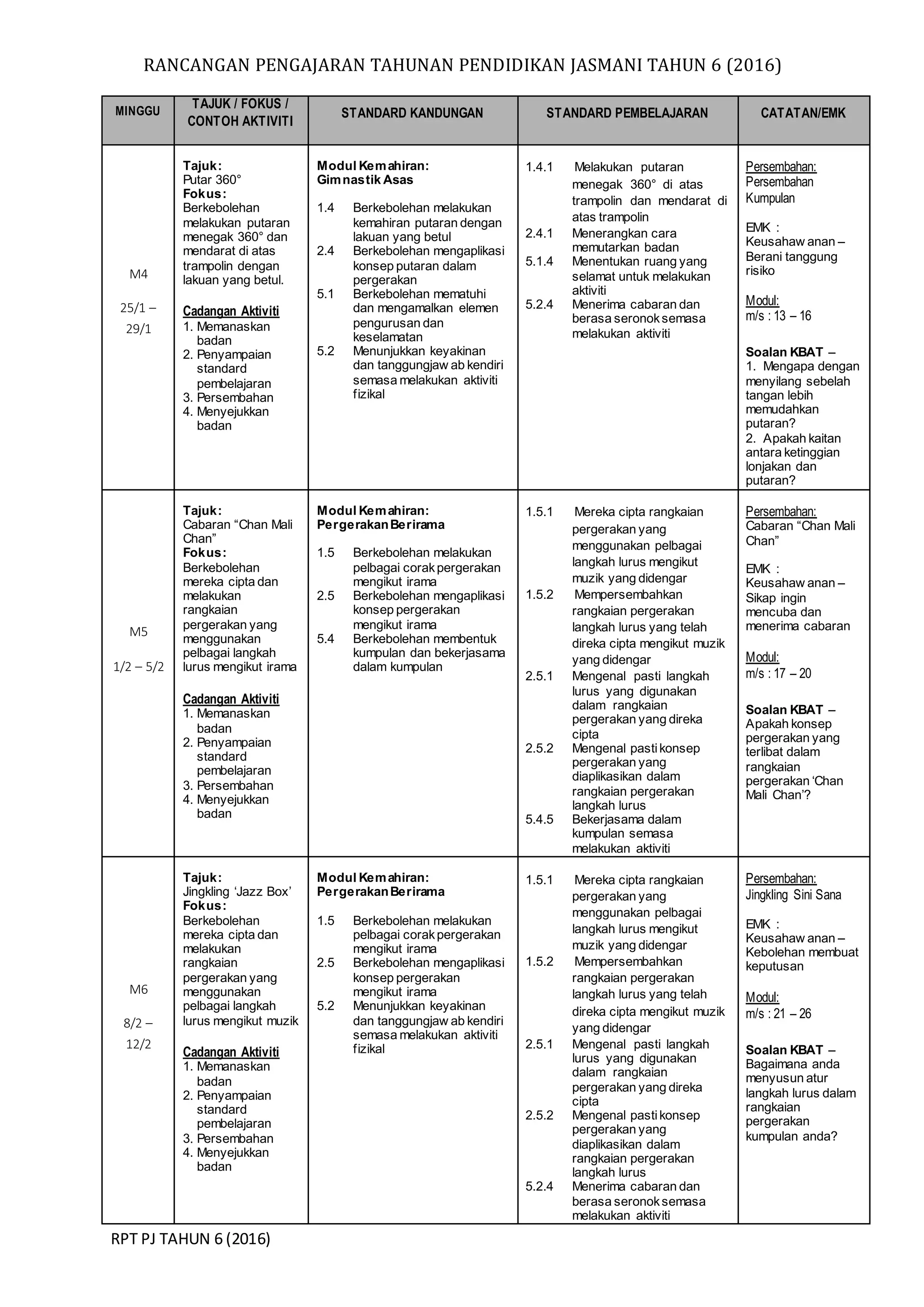 Rpt pj tahun 6 kssr 2016 | PDF