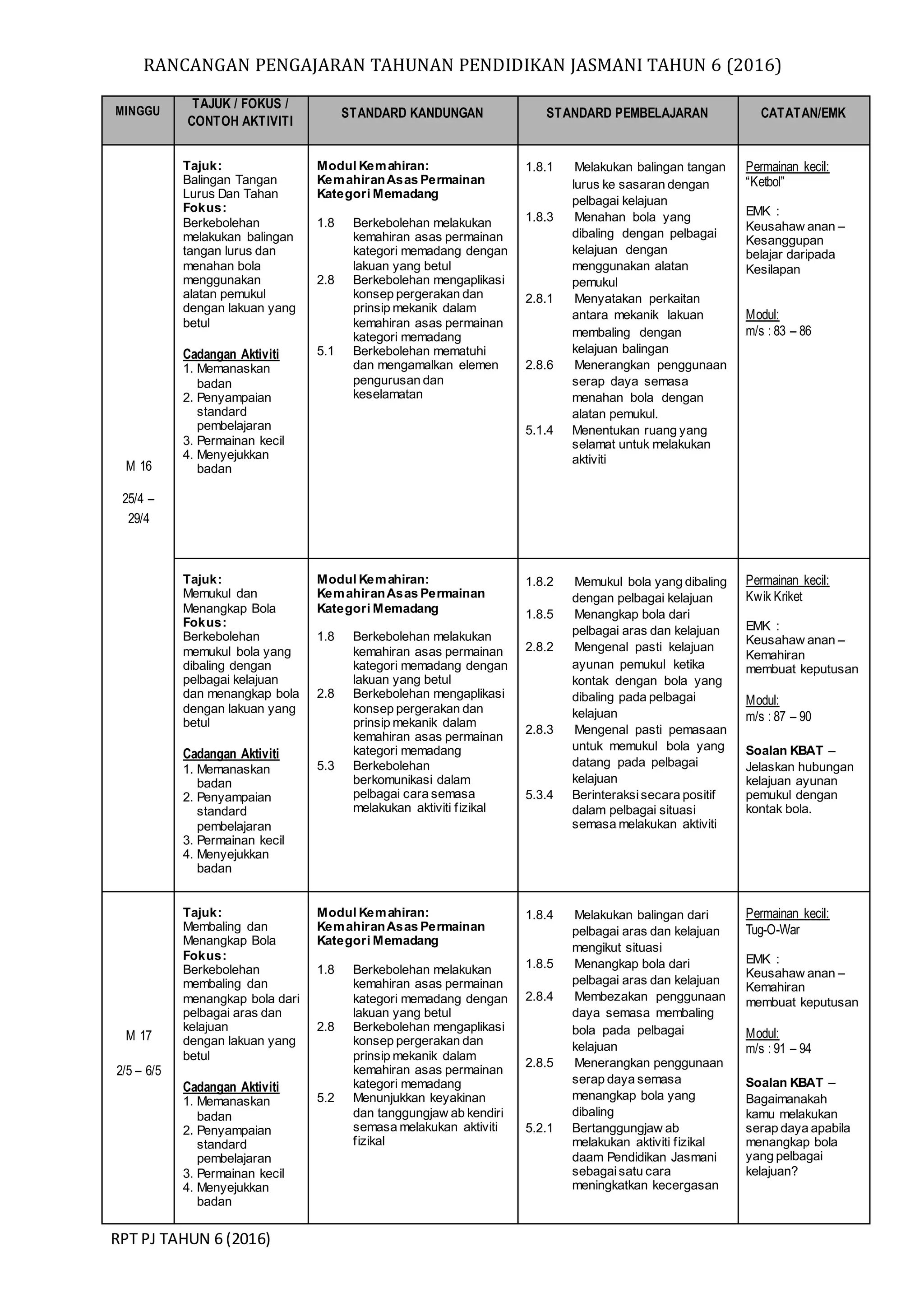 Rpt pj tahun 6 kssr 2016 | PDF