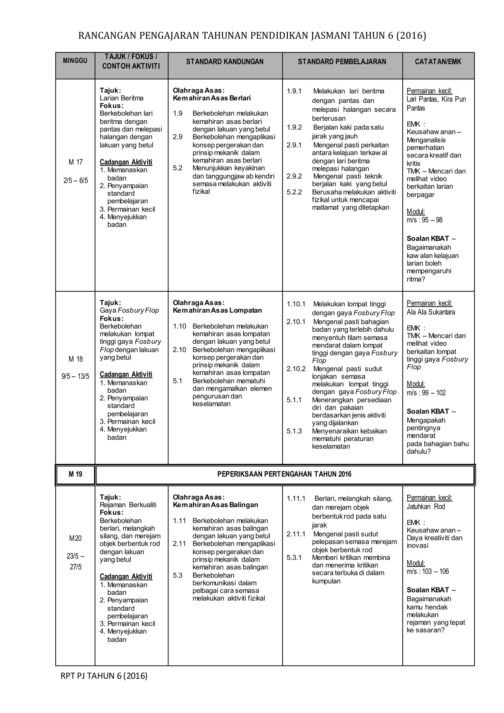 Rpt pj tahun 6 kssr 2016 | PDF