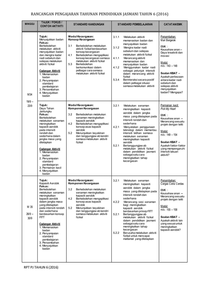 Rpt pj tahun 6 kssr 2016 | PDF