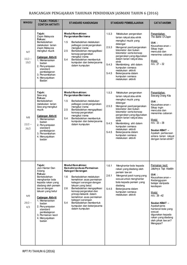 Rpt pj tahun 6 kssr 2016 | PDF
