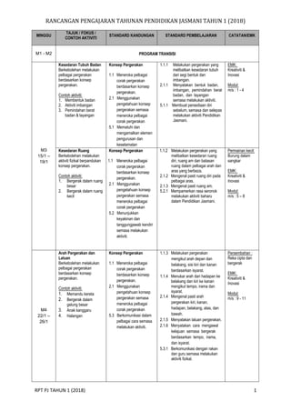 Rpt pj thn 1 (2018) | PDF