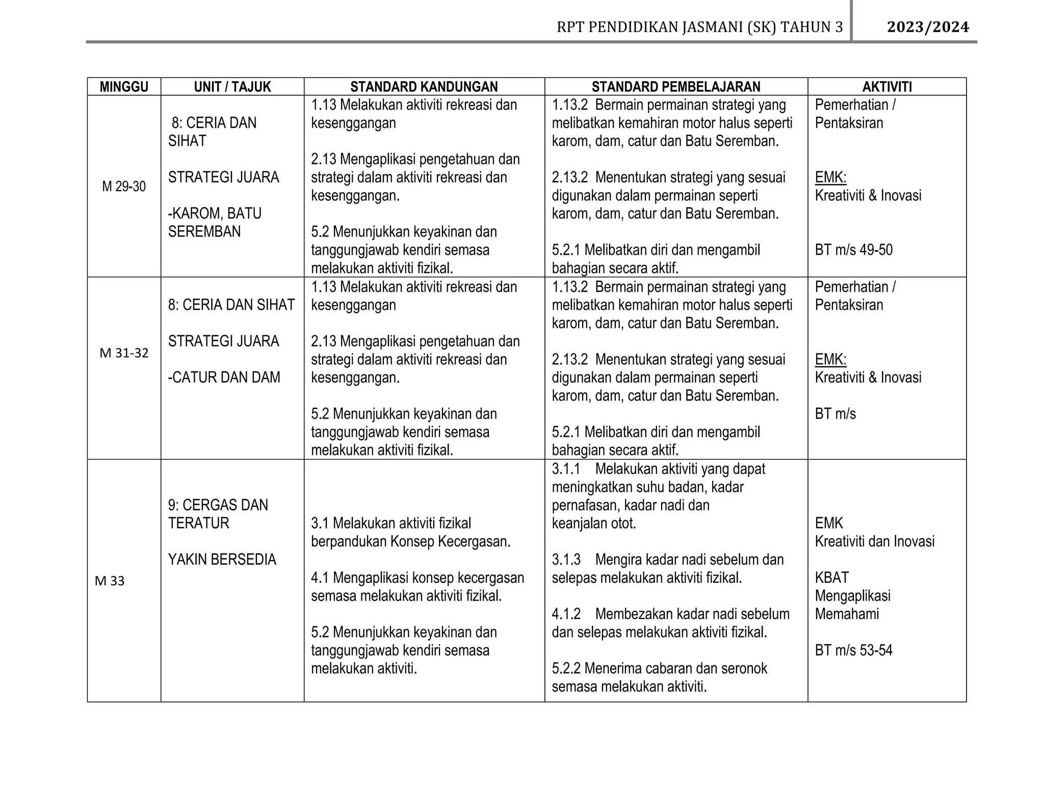 Rancangan Pengajaran Tahunan PJPK tahun 3 | DOCX