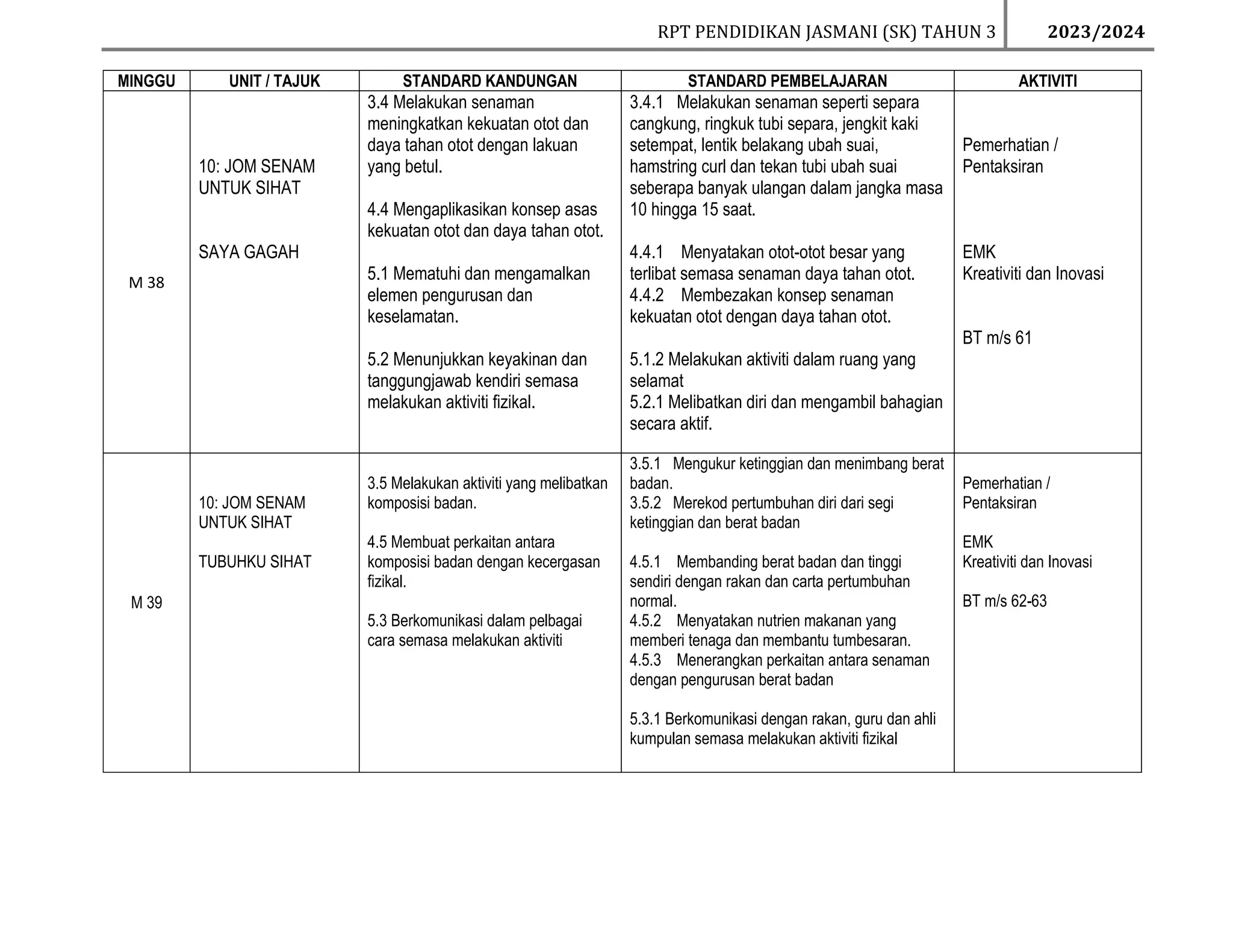 Rancangan Pengajaran Tahunan PJPK tahun 3 | DOCX