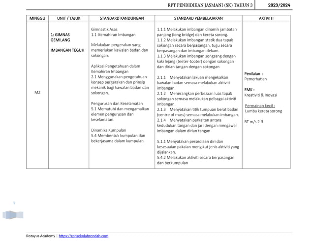 RPT PJ THN 3 2023-2024 By Rozayus Academy.docx