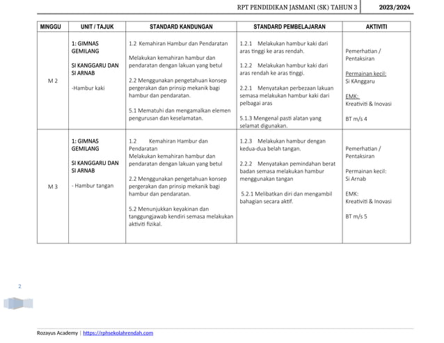 RPT PJ THN 3 2023-2024 By Rozayus Academy.docx