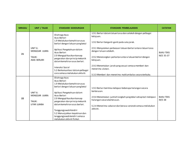 Rpt pj thn 4 2021 by rozayus academy | DOCX