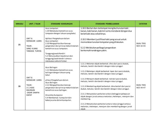 Rpt pj thn 4 2021 by rozayus academy | DOCX