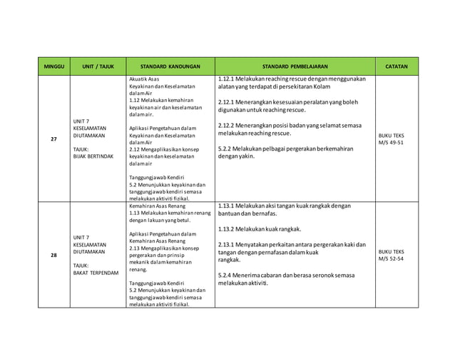 Rpt pj thn 4 2021 by rozayus academy | DOCX