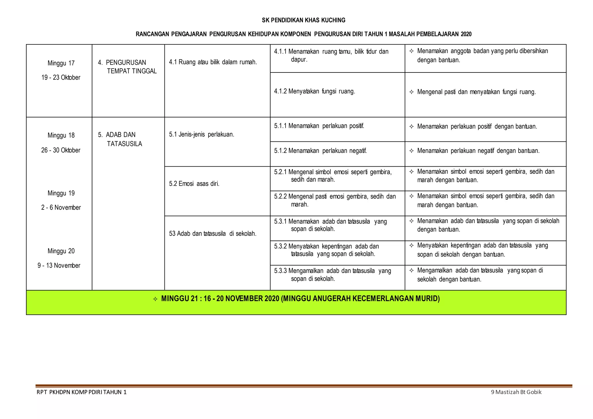 RPT PENGURUSAN KEHIDUPAN KOMPONEN PENGURUSAN DIRI TAHUN 1 | DOCX