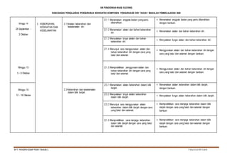 RPT PENGURUSAN KEHIDUPAN KOMPONEN PENGURUSAN DIRI TAHUN 1 | DOCX