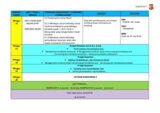 Rpt pk seni muzik th 2 2020 | PPT
