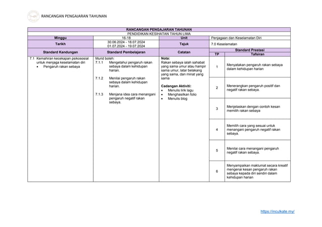 RPT PK T5 22024-2025 [inculkate.my].docx