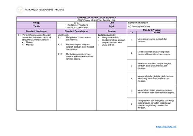 RPT PK T5 22024-2025 [inculkate.my].docx